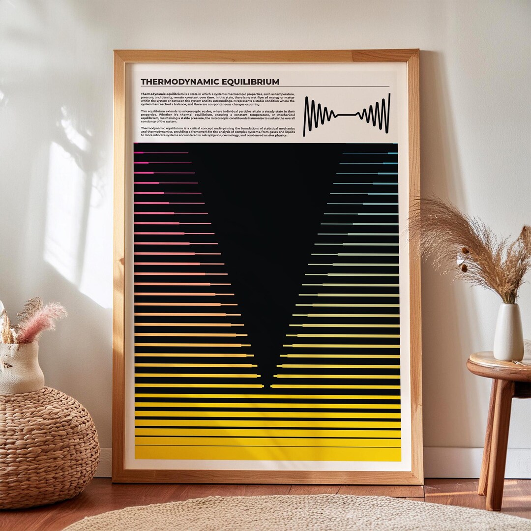 Thermodynamic Equilibrium Print for Physics Teachers and Students, Laws ...