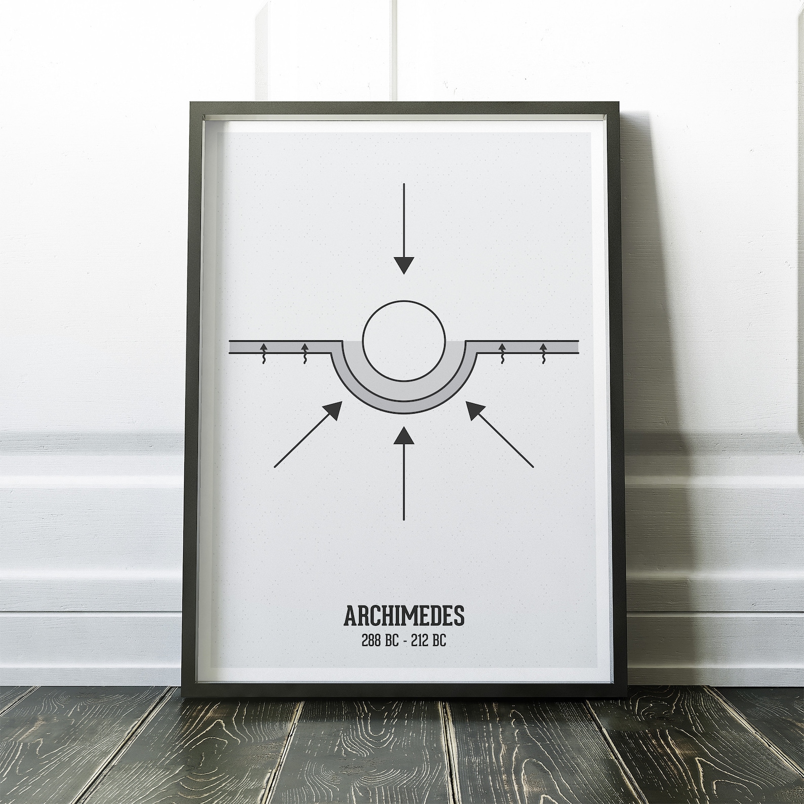 Archimedes Poster Archimedes Principle Print Educational | Etsy