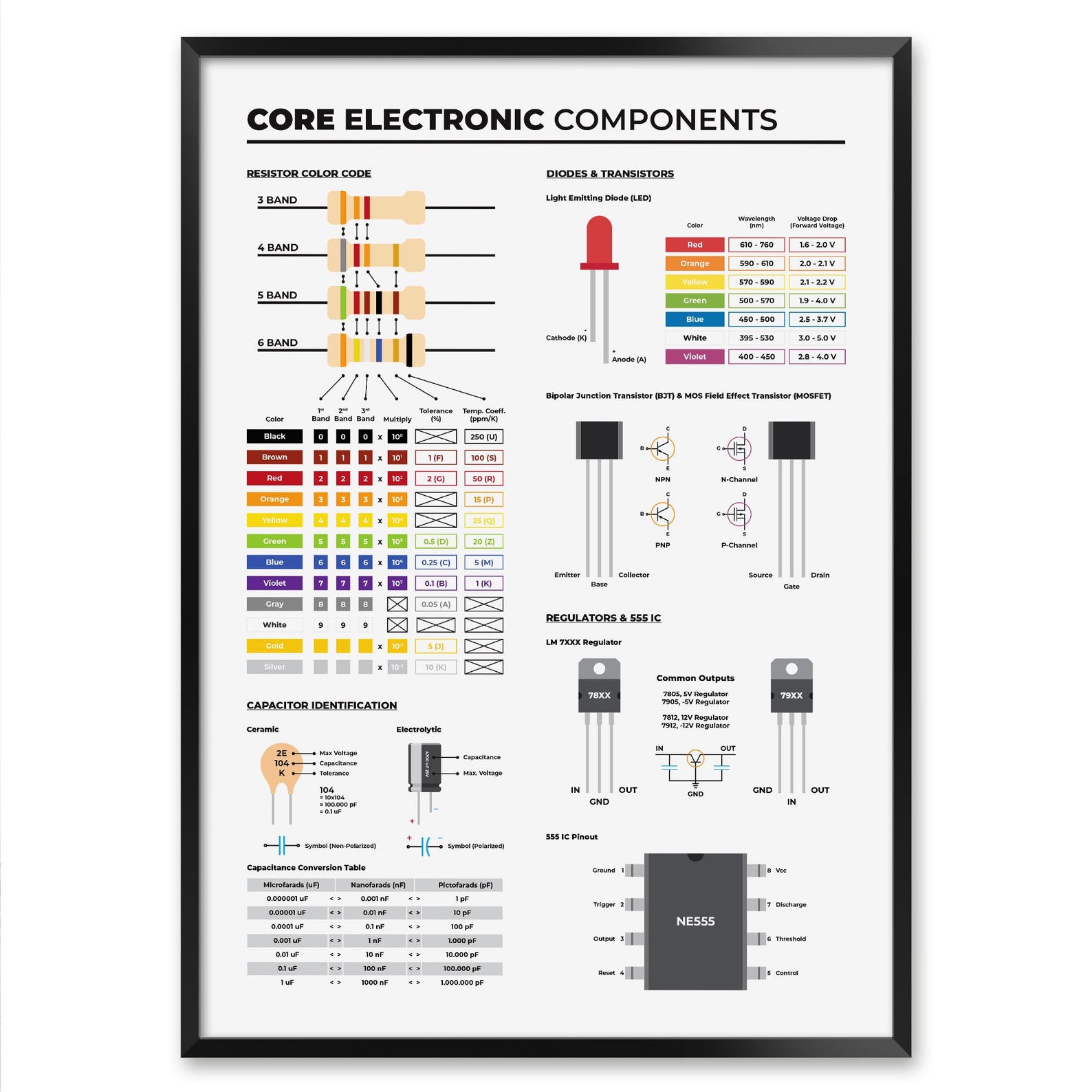 Core Electronics Components Print - Educational Circuit Board Guide for ...
