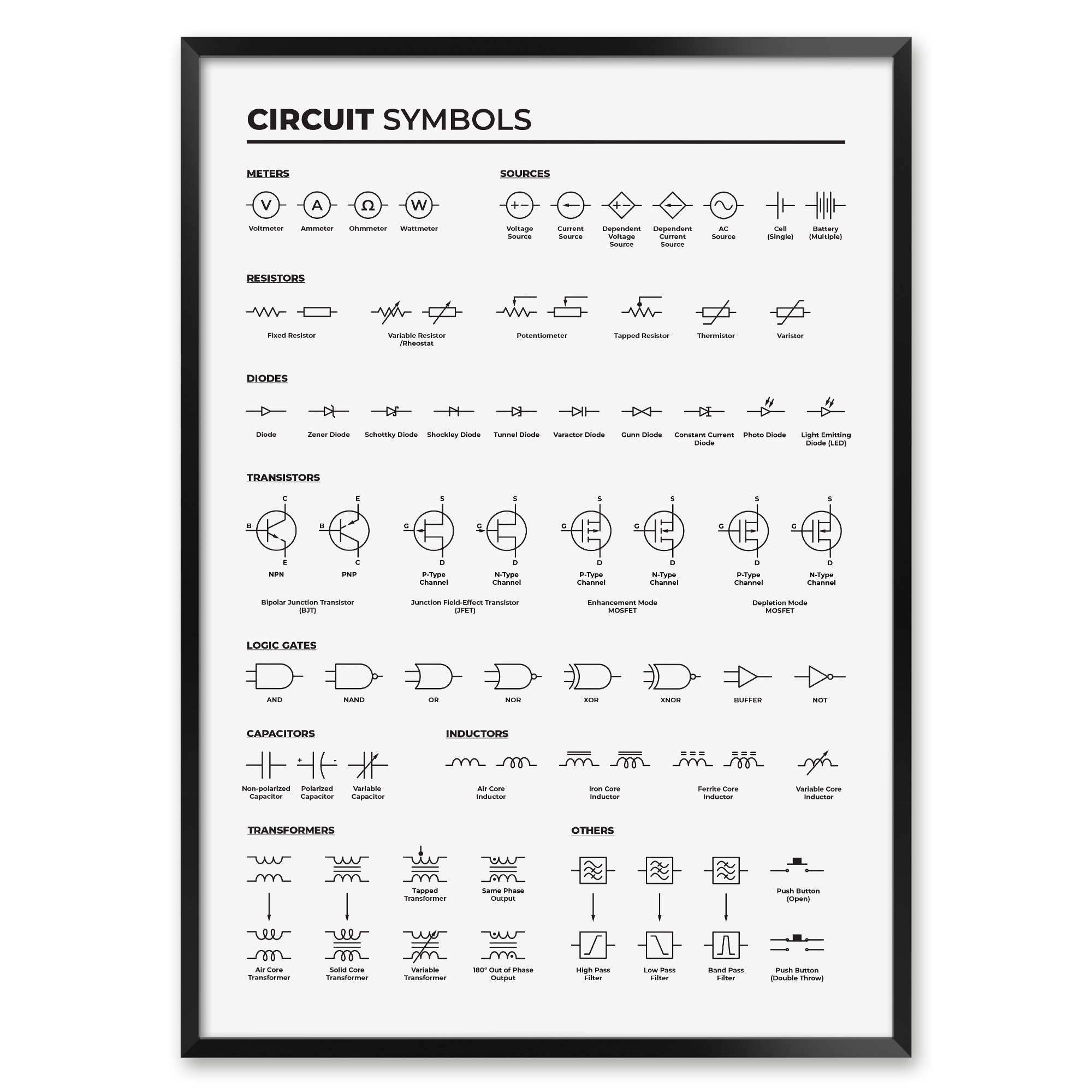 Outside Electrical Symbols
