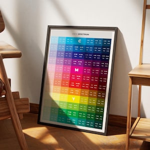 CMYK Color Spectrum Poster, Tint and Shade Chart for Designers, Color ...