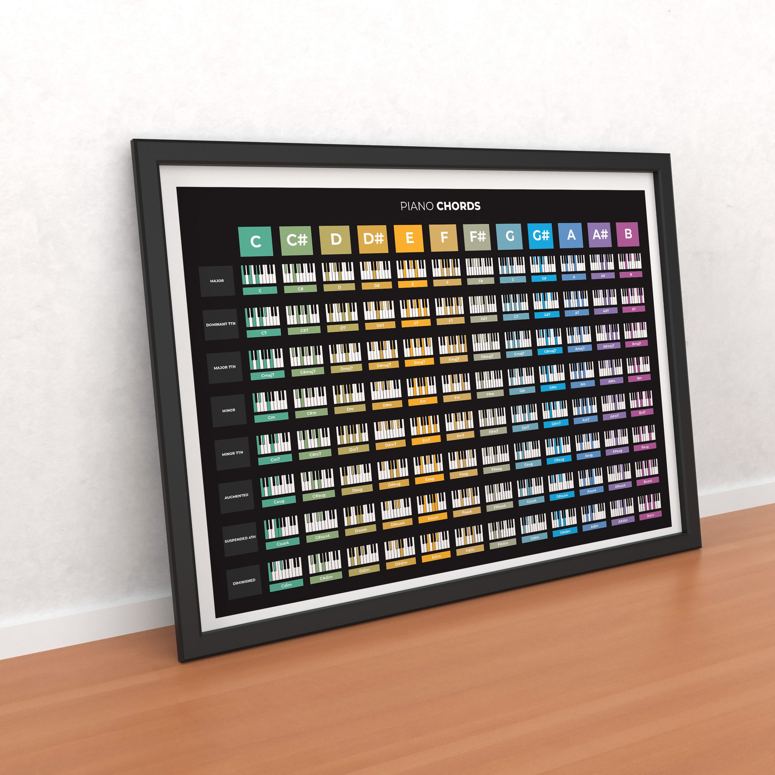 Piano Chords Art Print: Music Studio Reference Chart - Etsy