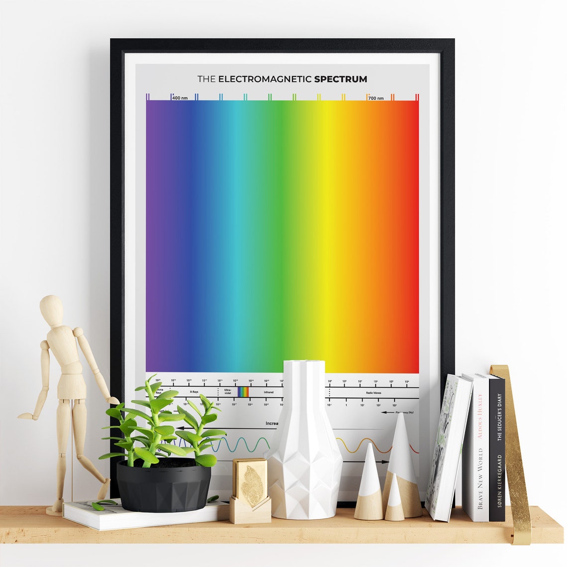 Electromagnetic Spectrum Poster for Classroom Decor - Etsy