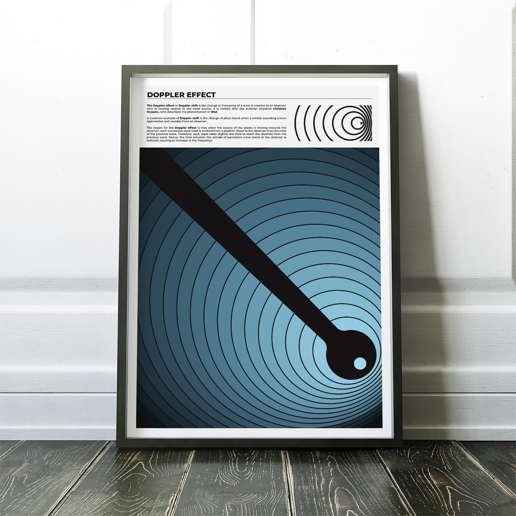 Doppler Effect Poster for Science Lab Decor Doppler Shift - Etsy Australia