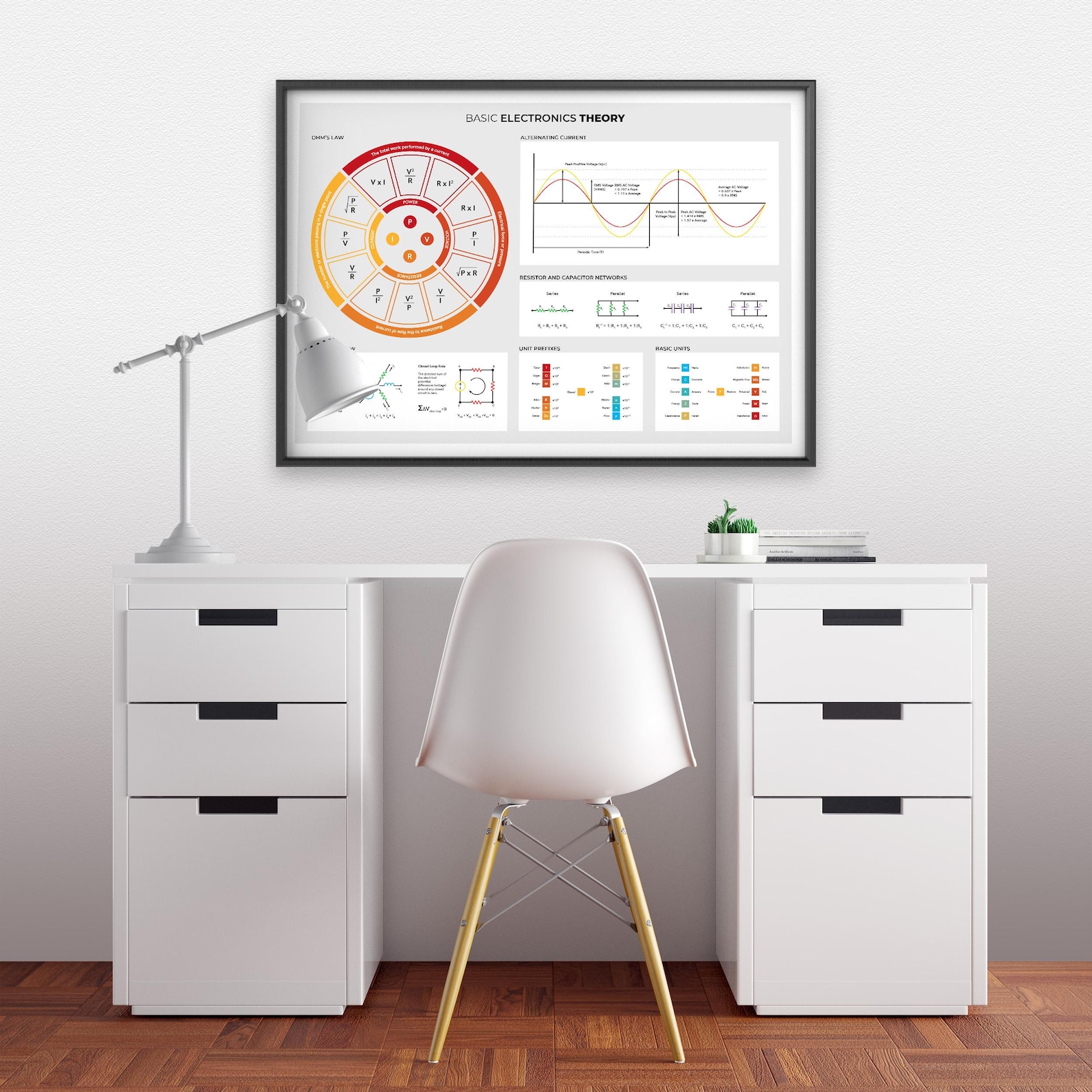 Electronics Theory Print - Educational Wall Art for Learning Core ...