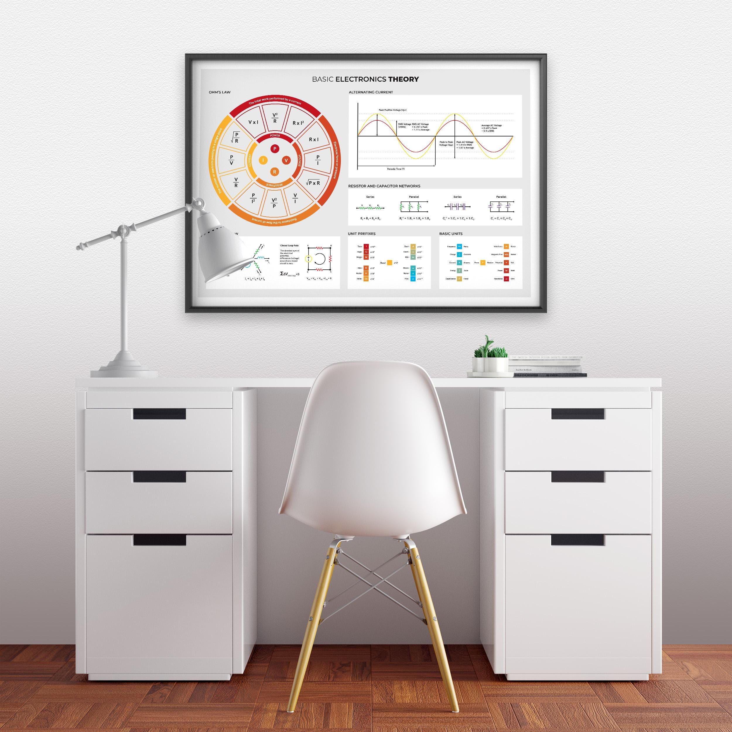Electronics Theory Print - Educational Wall Art for Learning Core ...