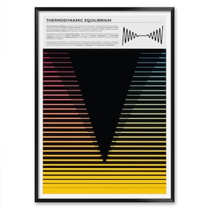 Thermodynamic Equilibrium Print for Physics Teachers and Students, Laws ...