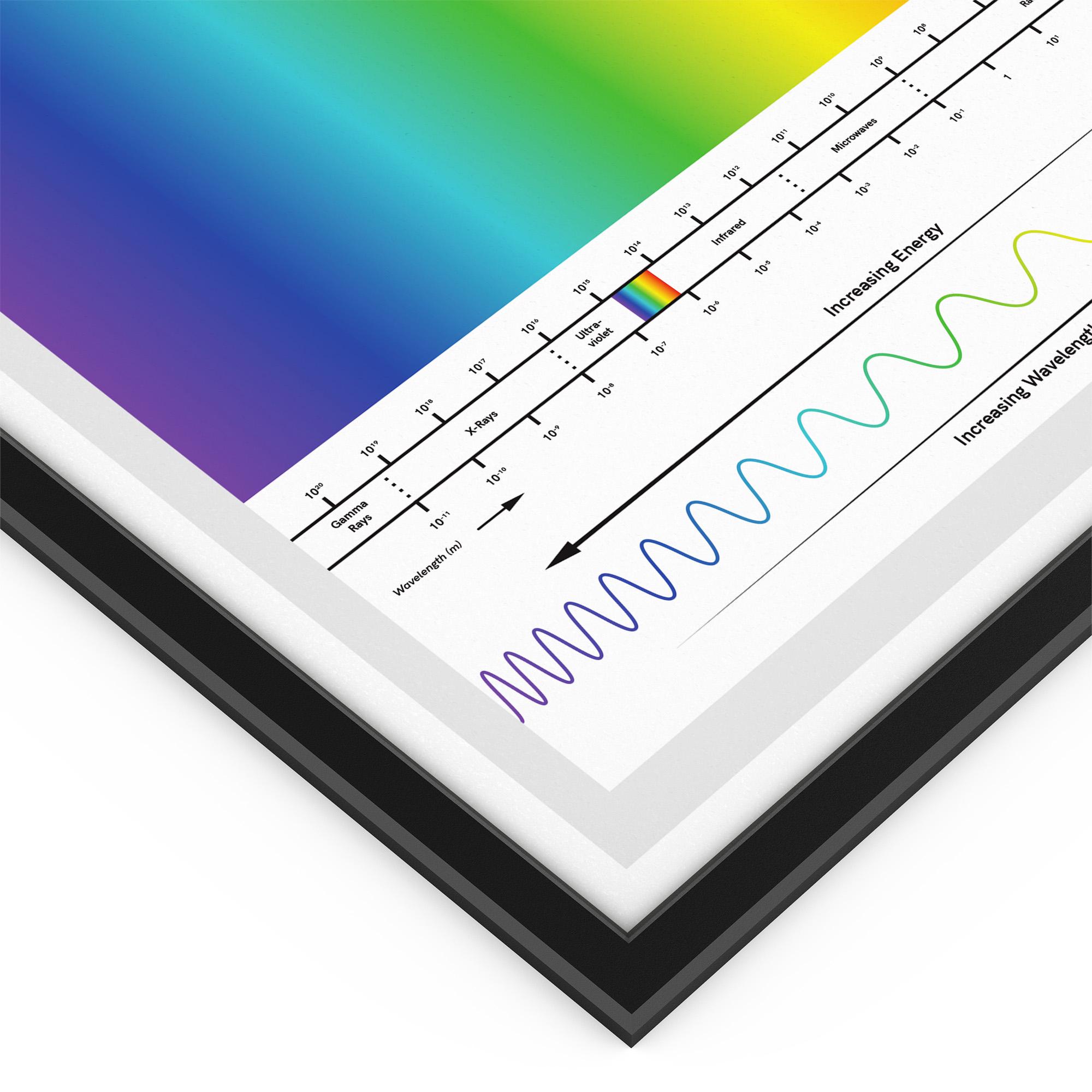 Electromagnetic Spectrum Poster - Physics Reference Chart for Students ...