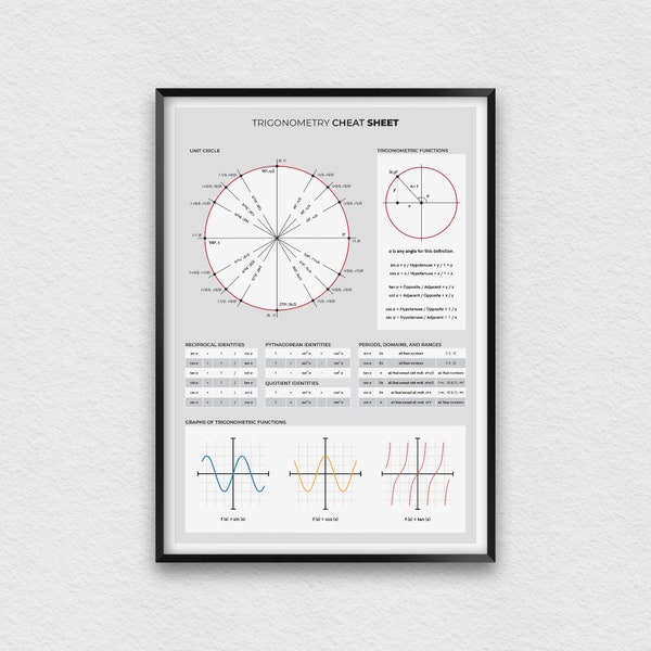 Trigonometry Poster - Etsy