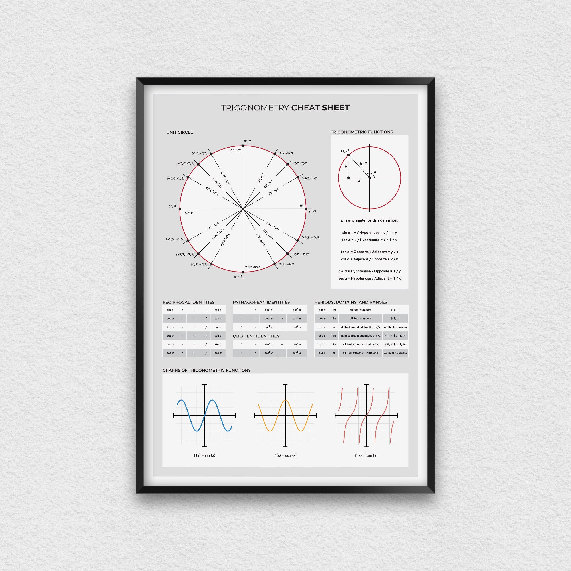 Unit Circle Chart With Triangles