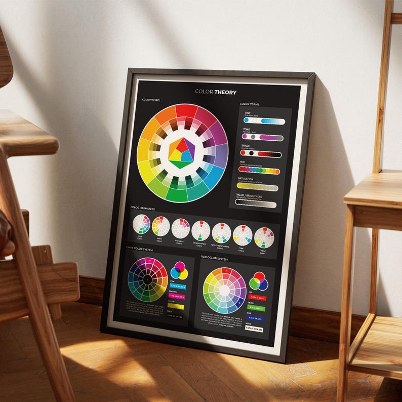 Color Theory Print - Educational Art Reference Chart for Artists ...