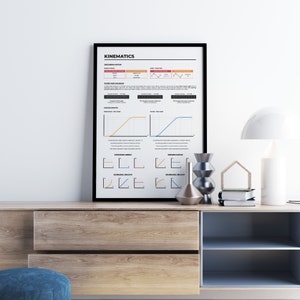 Kinematics Study Notes for High School Physics Students, Motion Graphs ...