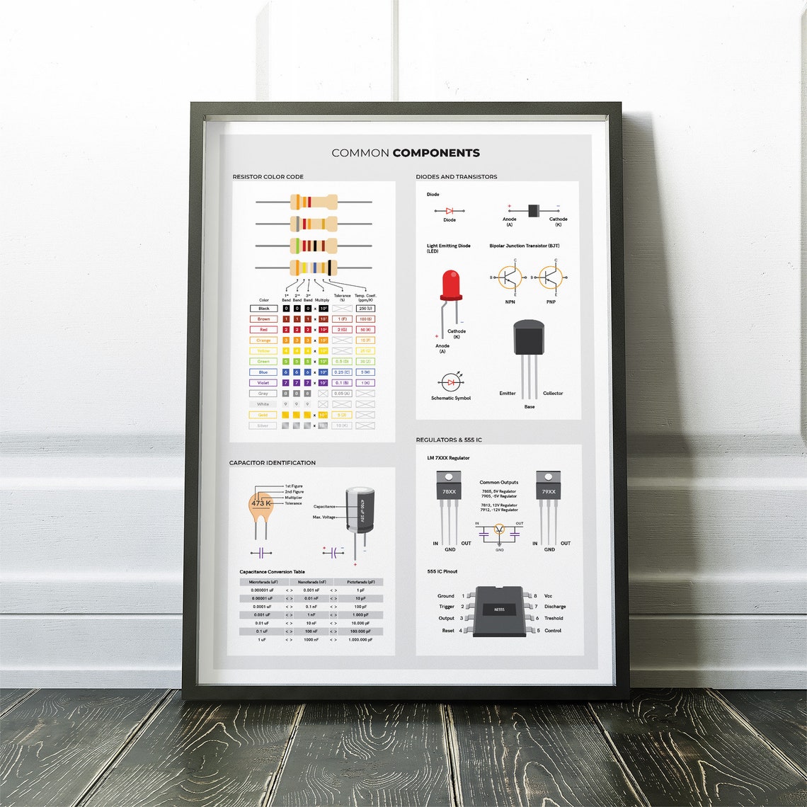 Electronics Essential Poster Pack Set of 4 Electronics Poster - Etsy