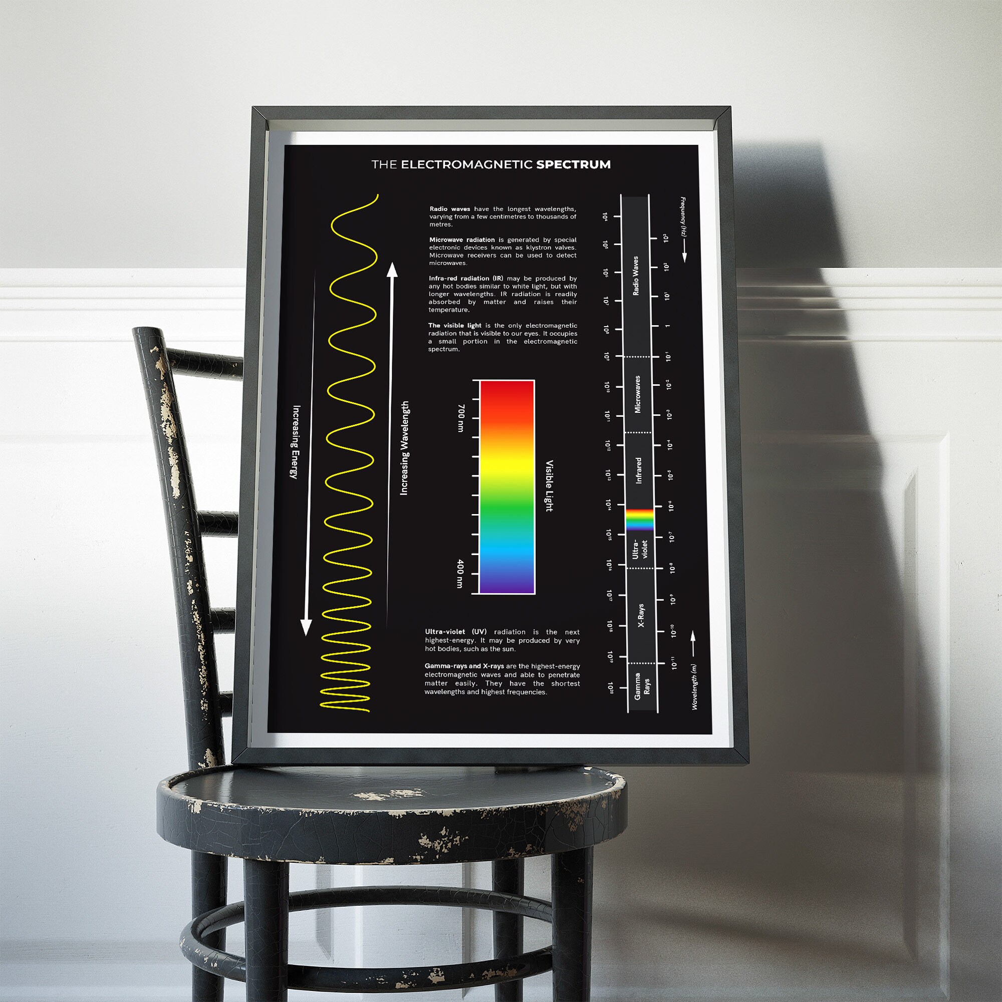 Electromagnetic Spectrum Cheat Sheet the Electromagnetic - Etsy Canada
