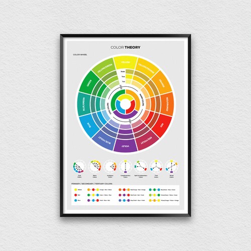 Color Theory Poster for Graphic Designers Color Wheel Poster - Etsy