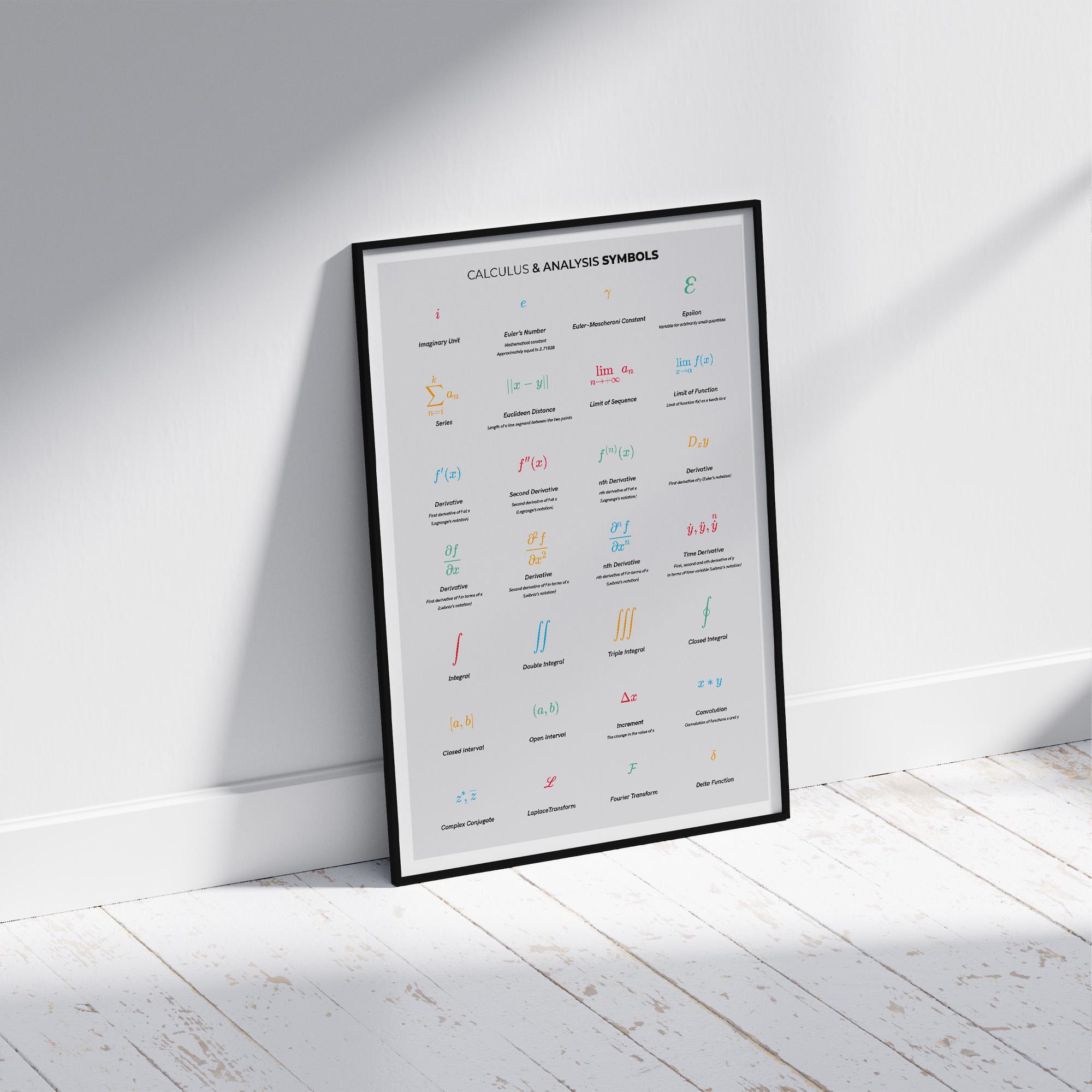 Calculus Symbols Print - Minimal Math Reference Poster With Notation ...