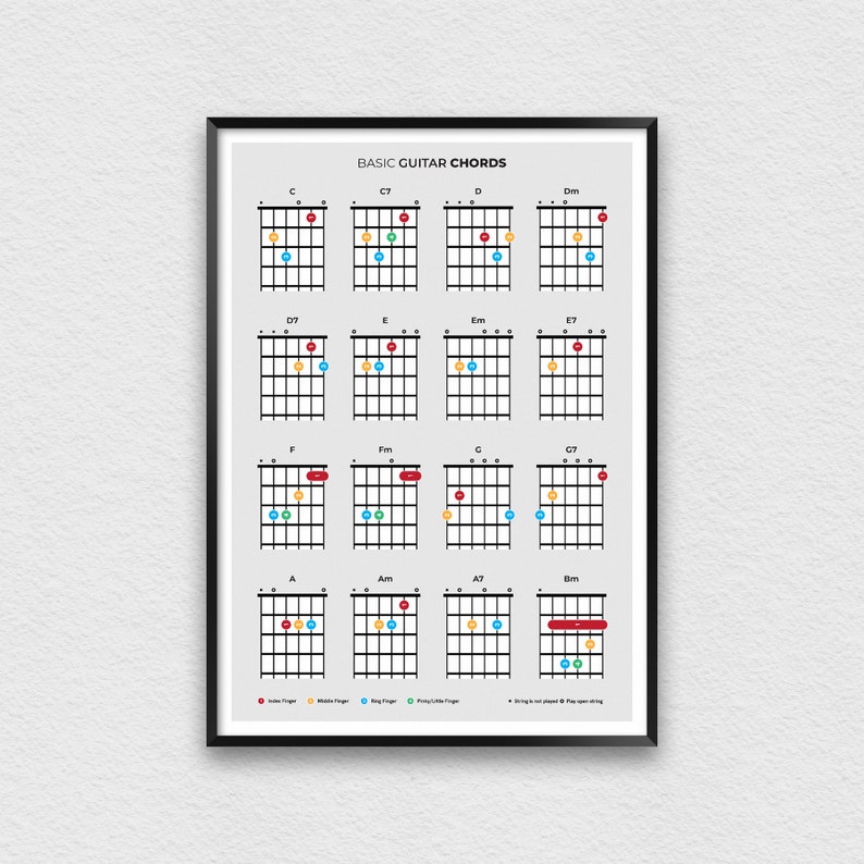 Guitar Chords Poster for Beginners Easy to Play Guitar Chords - Etsy