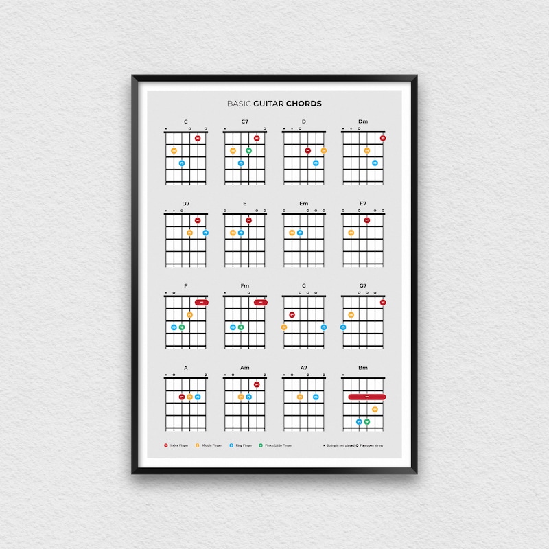 Easy Guitar Chords Chart - Etsy