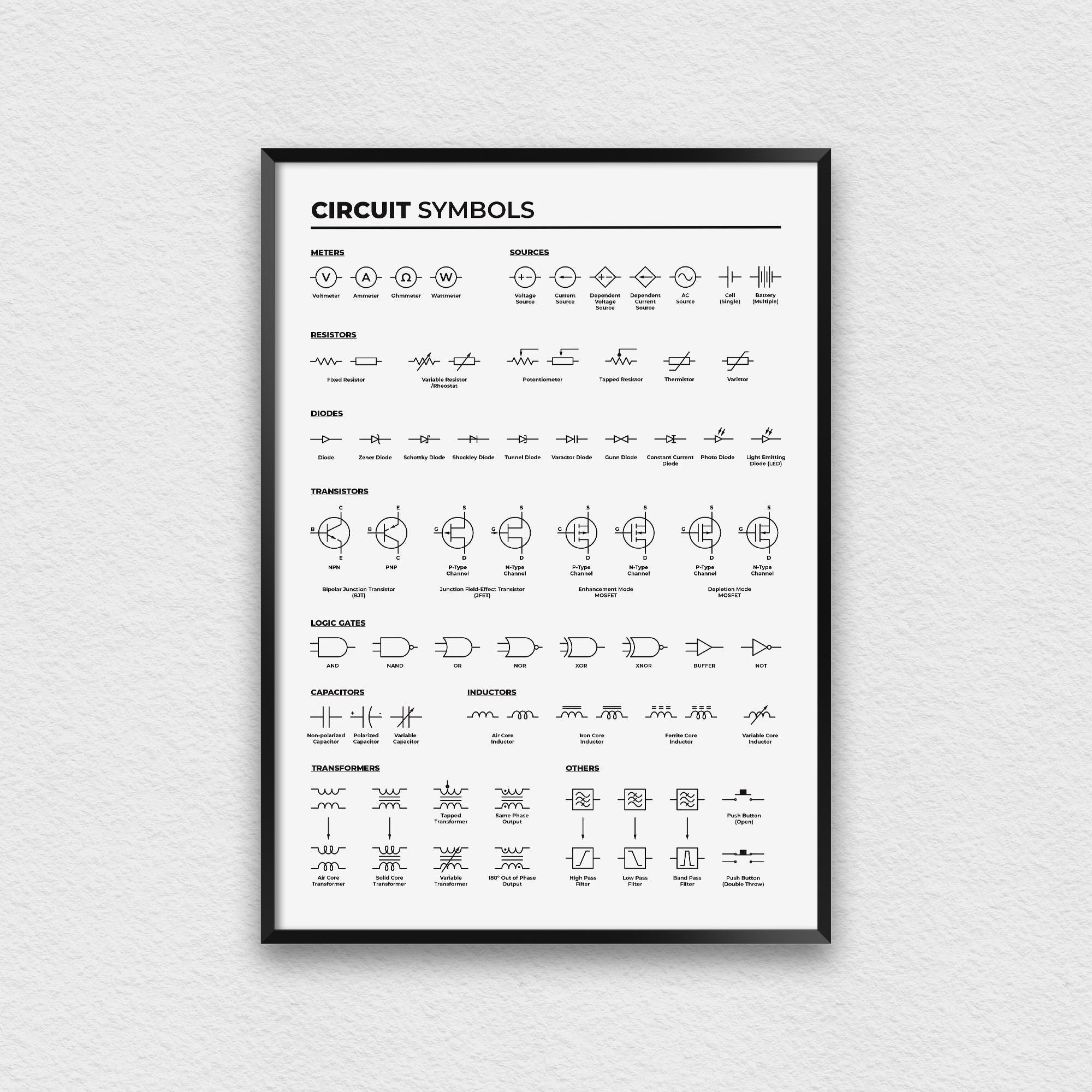 Circuit Symbols Print: Electrical Engineering Lab Art - Etsy