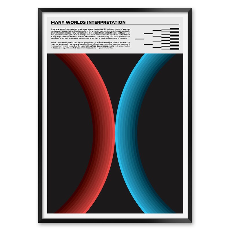 Many Worlds Interpretation Wall Art for Science Lab Parallel - Etsy