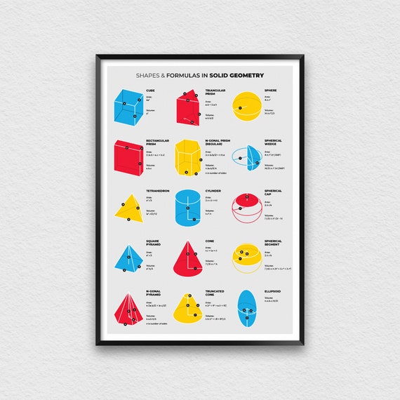 Geometric Formulas Sheet