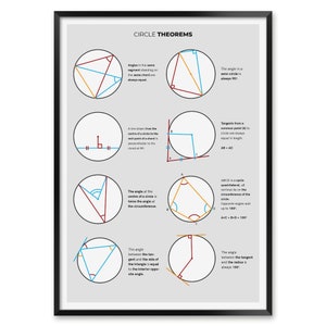 Math Essentials Poster Pack for Classroom Decor, Set of 4 Mathematics ...