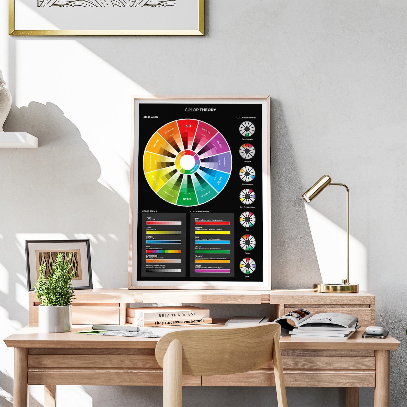 Color Wheel Poster – Color Theory Guide, Artist Reference Print - Etsy