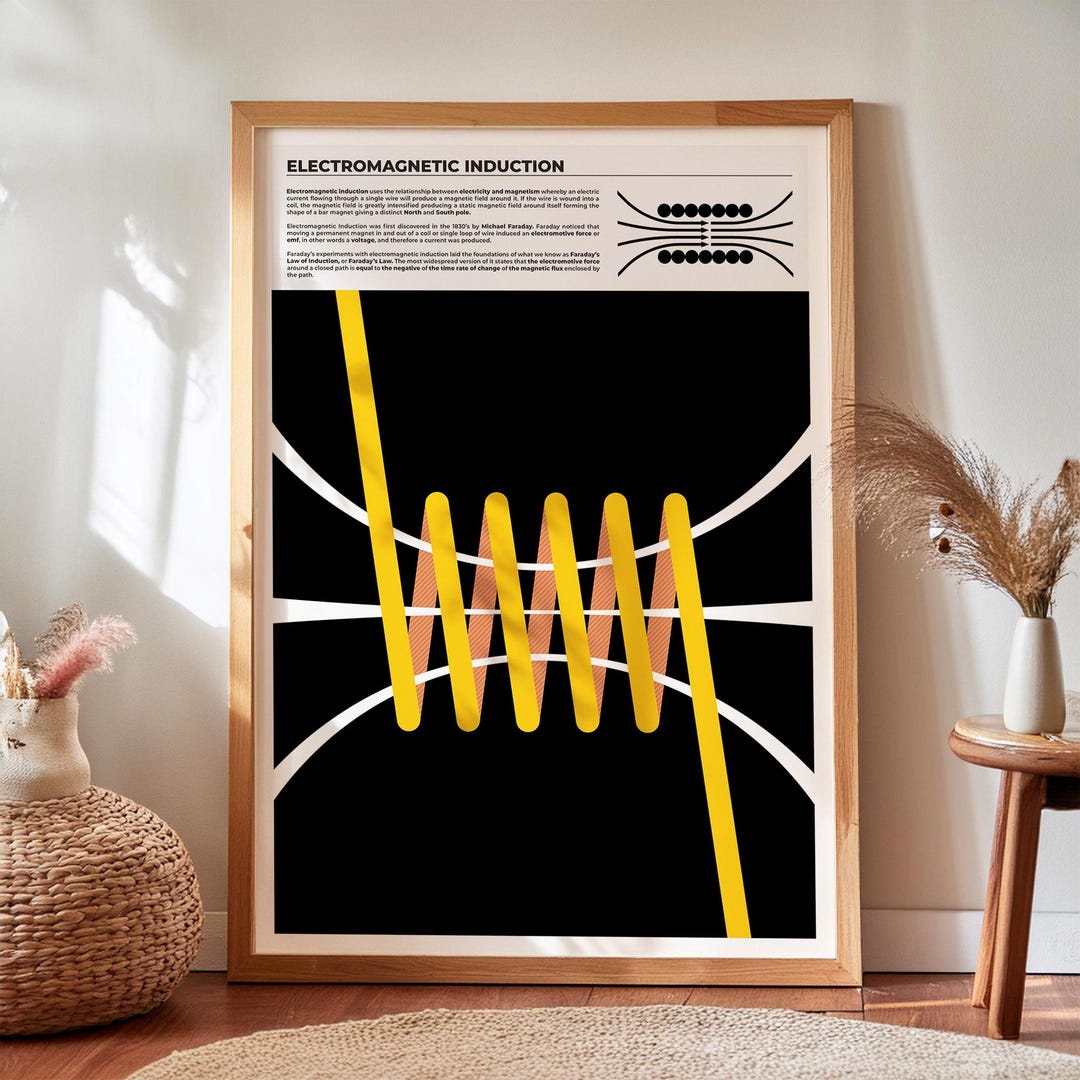 Electromagnetic Induction Print for College Decoration ...