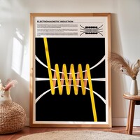 Electron Orbital Poster (9s) - Etsy