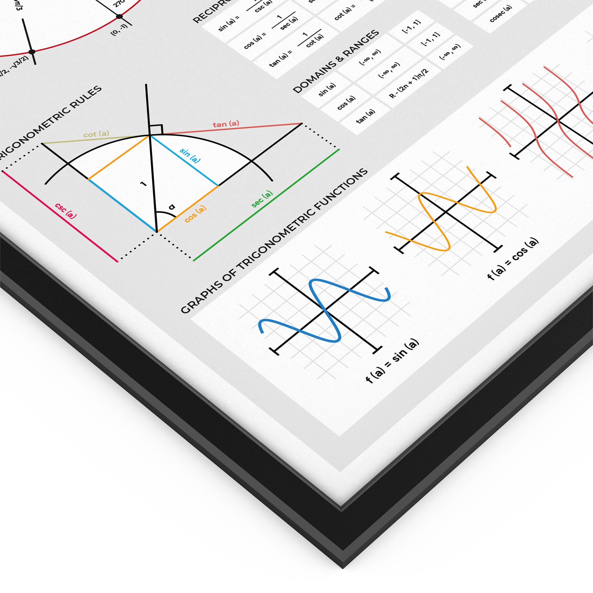 Trigonometry Print - Unit Circle and Trig Graph Chart for Math Learners ...