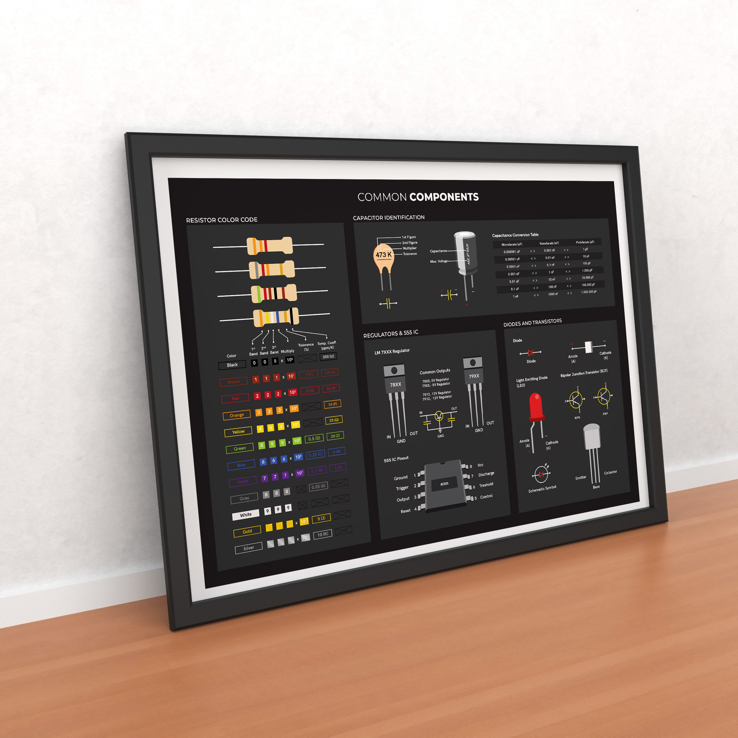 Electronics Print With Basic Electronic Components Used in - Etsy