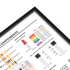 Circuit Elements Print for Electronics Engineers, Printed Circuit ...
