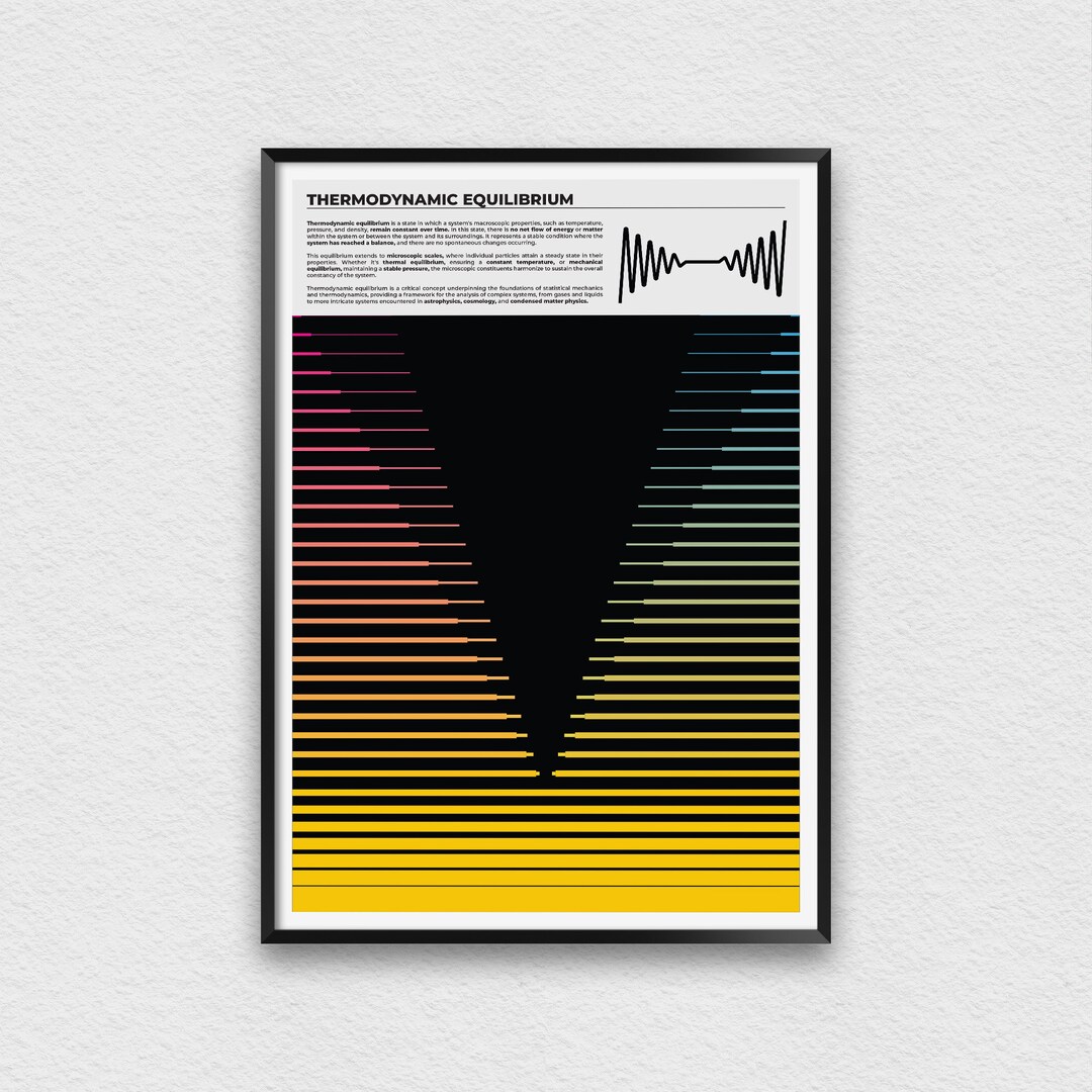 Thermodynamic Equilibrium Print for Physics Teachers and Students, Laws ...
