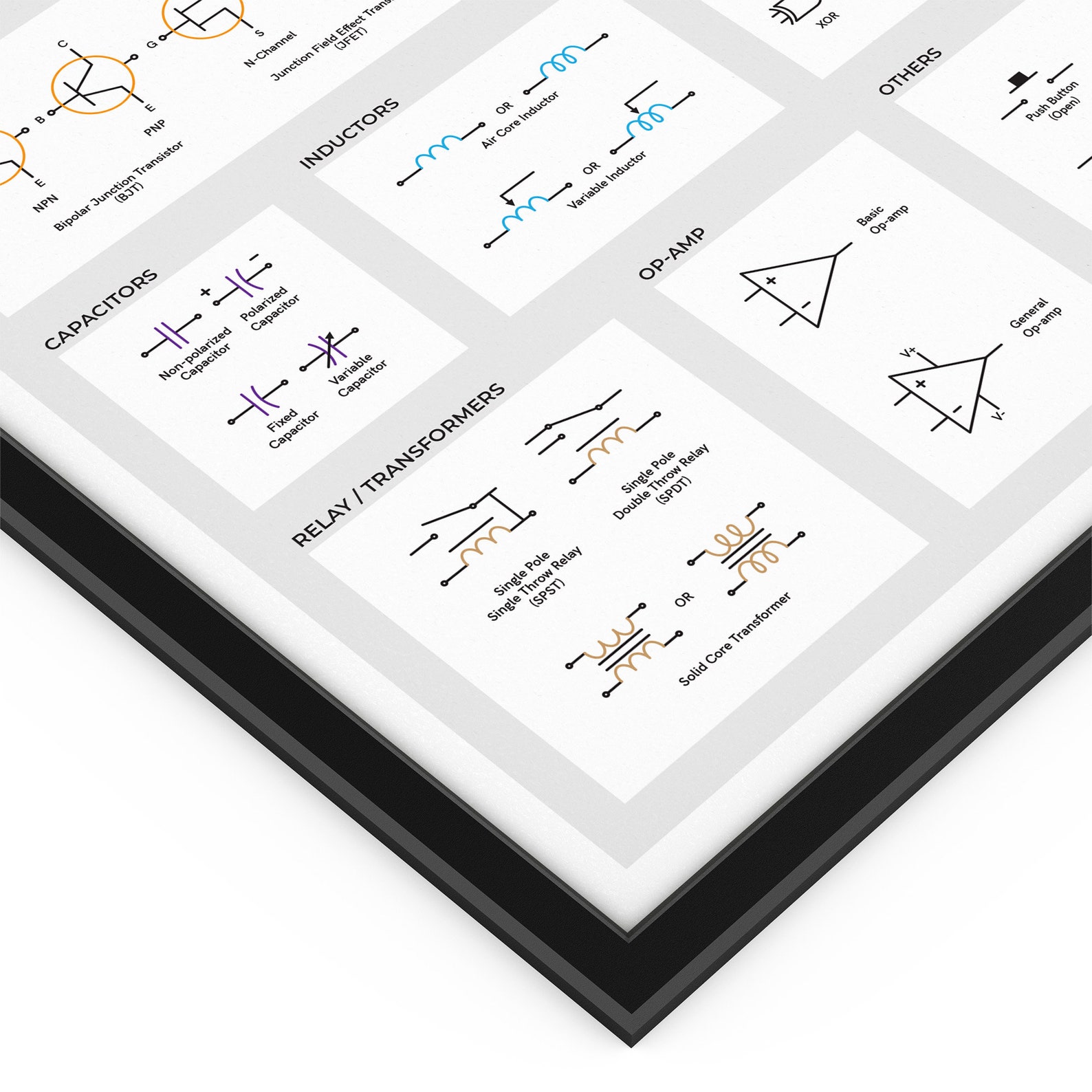 Electronics Essential Poster Pack Set of 4 Electronics Poster - Etsy