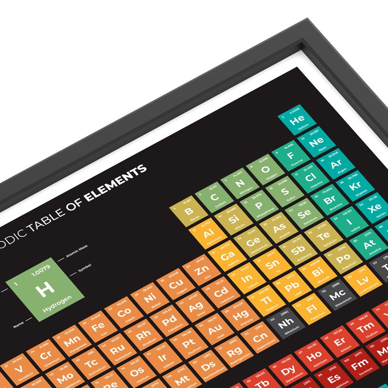 Periodic Table Poster - 118 Elements With Symbols, Atomic Numbers, and ...