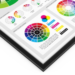 Color Theory Poster for Designers, Color Wheel Print With RGB and CMYK ...