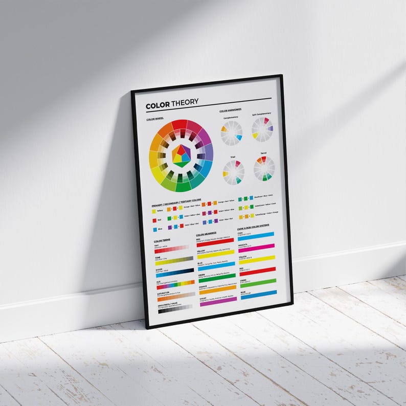 Color Theory Poster - Visual Learning Guide for Artists, Illustrators ...