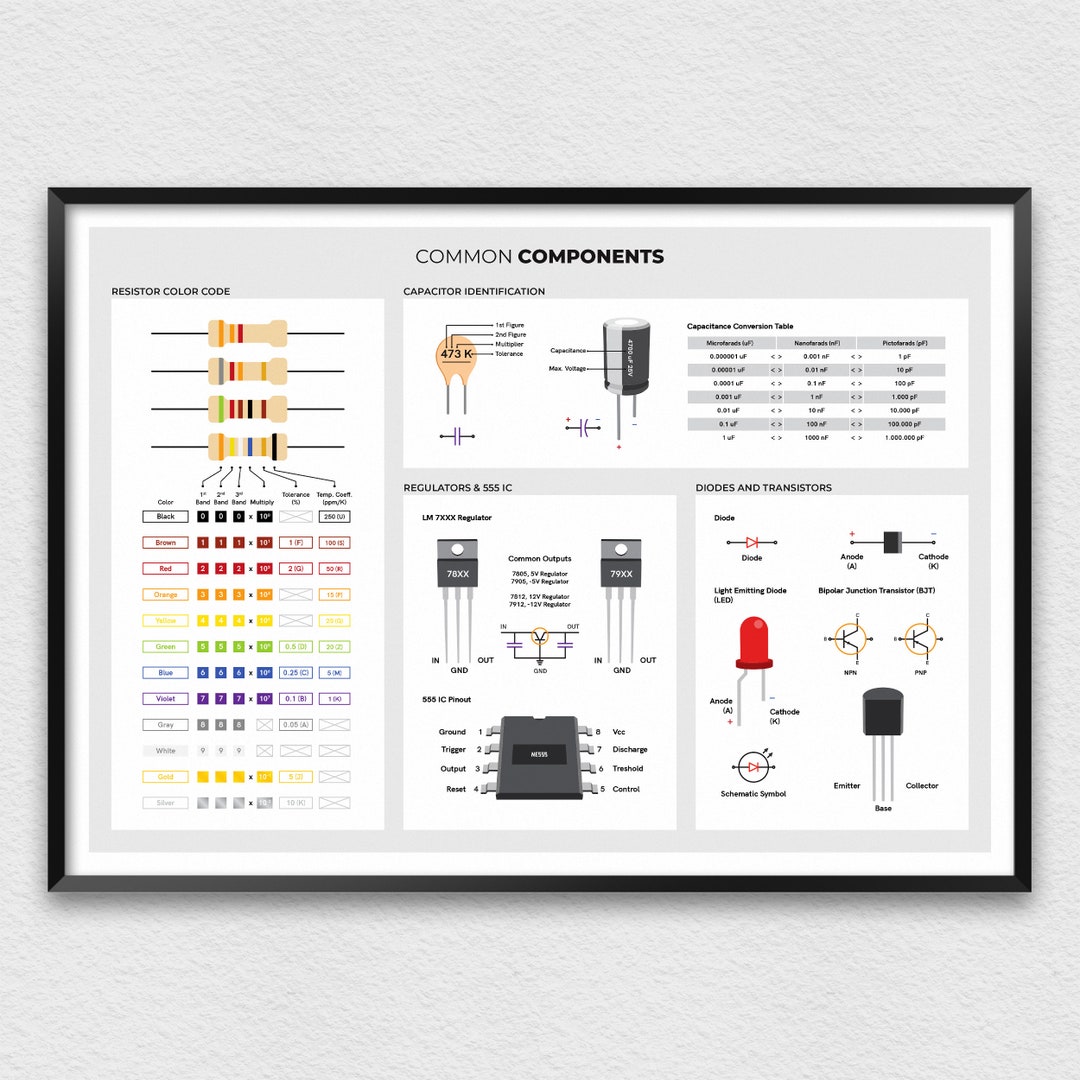 Electronics Print With Basic Electronic Components Used in Circuits ...