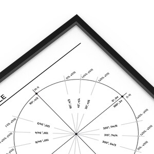 Unit Circle Print for High School Mathematics Students, Trigonometry ...