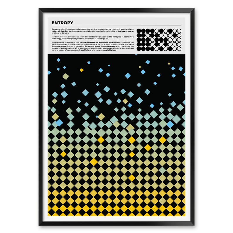 Entropy Poster for Science Lab Decoration Thermodynamics - Etsy