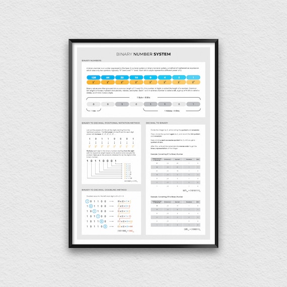 Decimal To Binary Conversion Chart