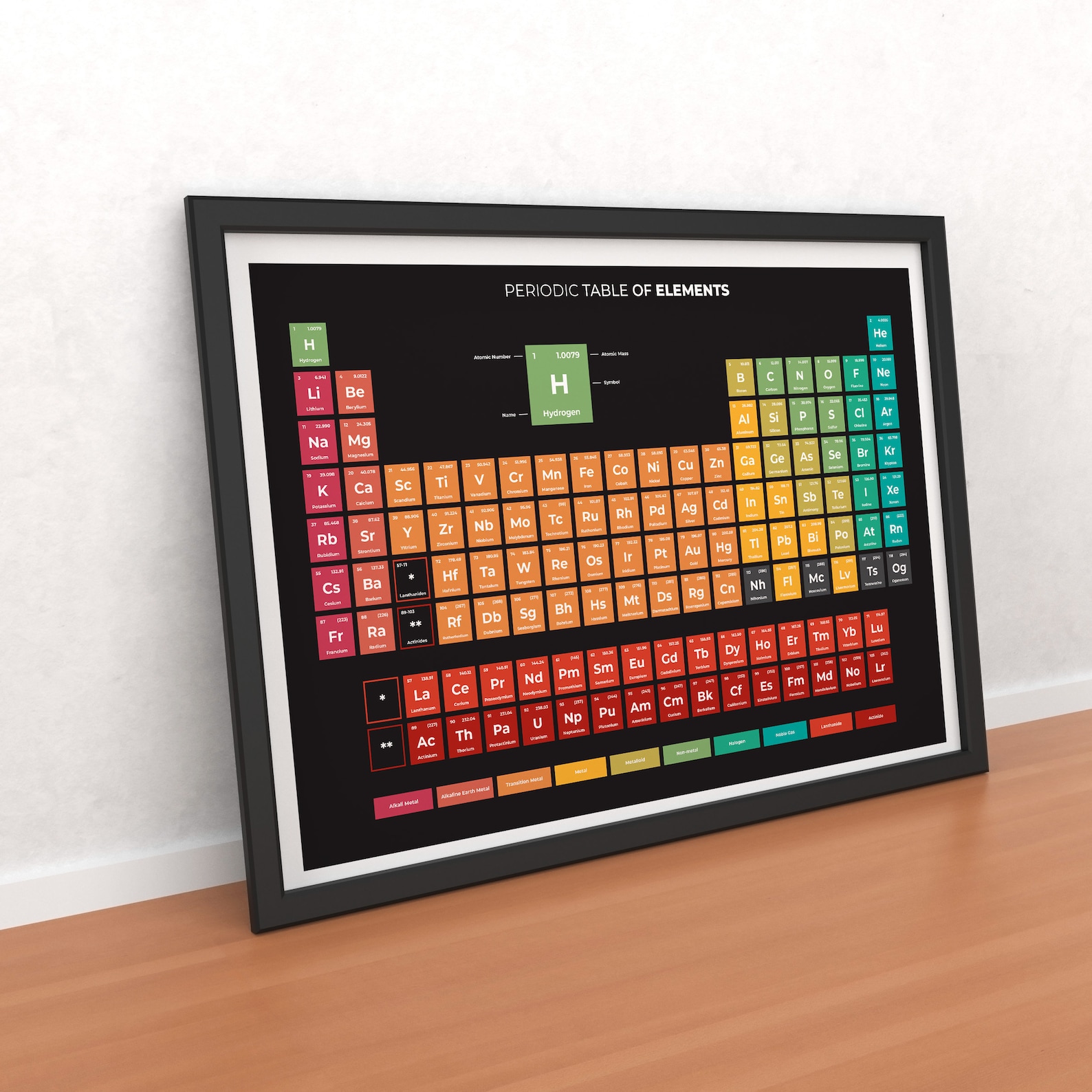 Periodic Table Poster - 118 Elements With Symbols, Atomic Numbers, and ...
