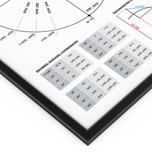Unit Circle Print for High School Students, Trigonometry Poster With ...