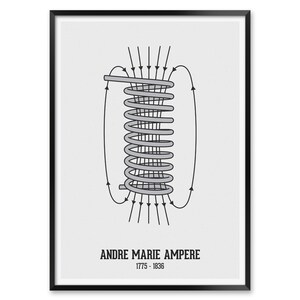 Electromagnetism Print, Science Art Poster, Ampere Poster, Scientist ...