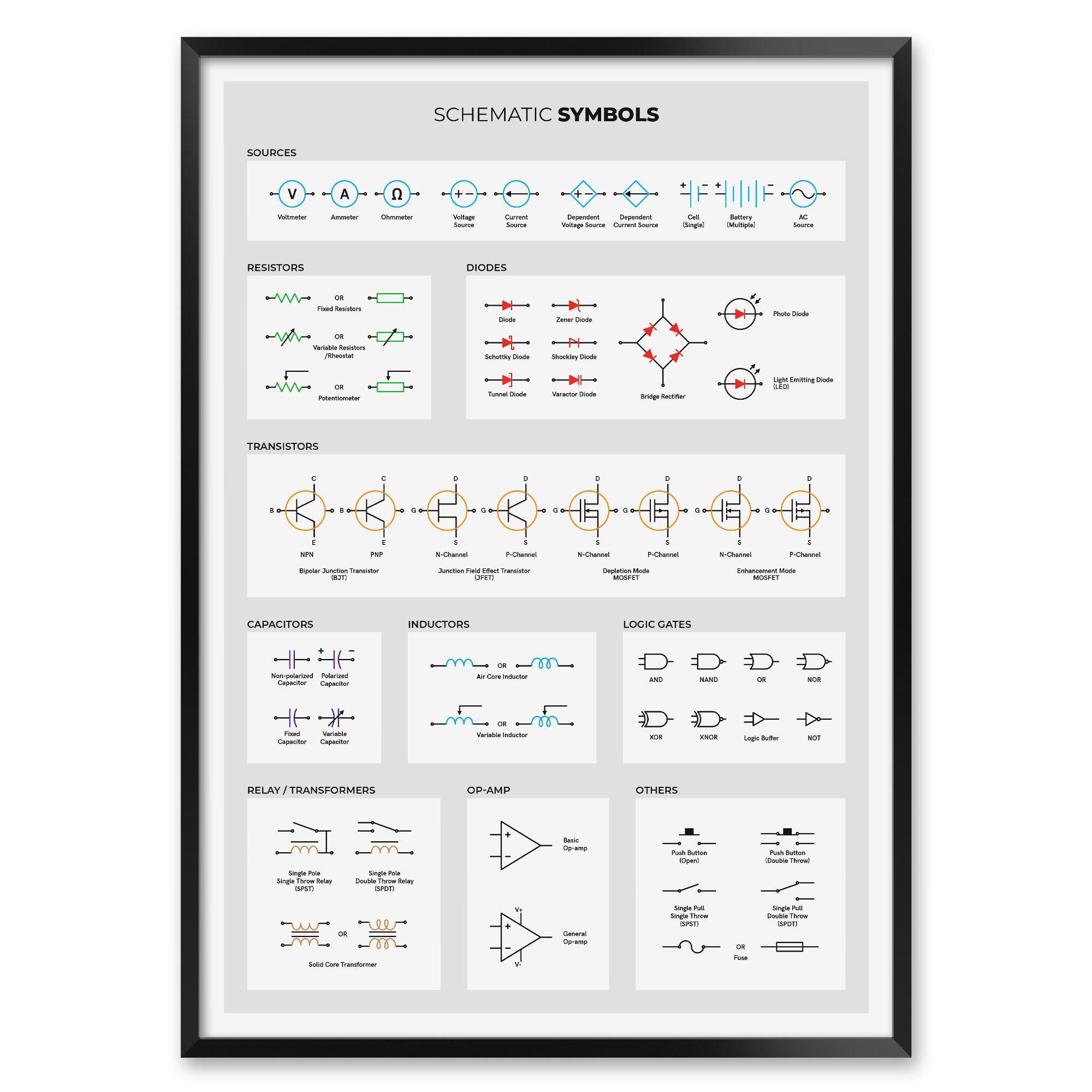 Schematic Symbols Print for Engineers Laboratory Decor - Etsy