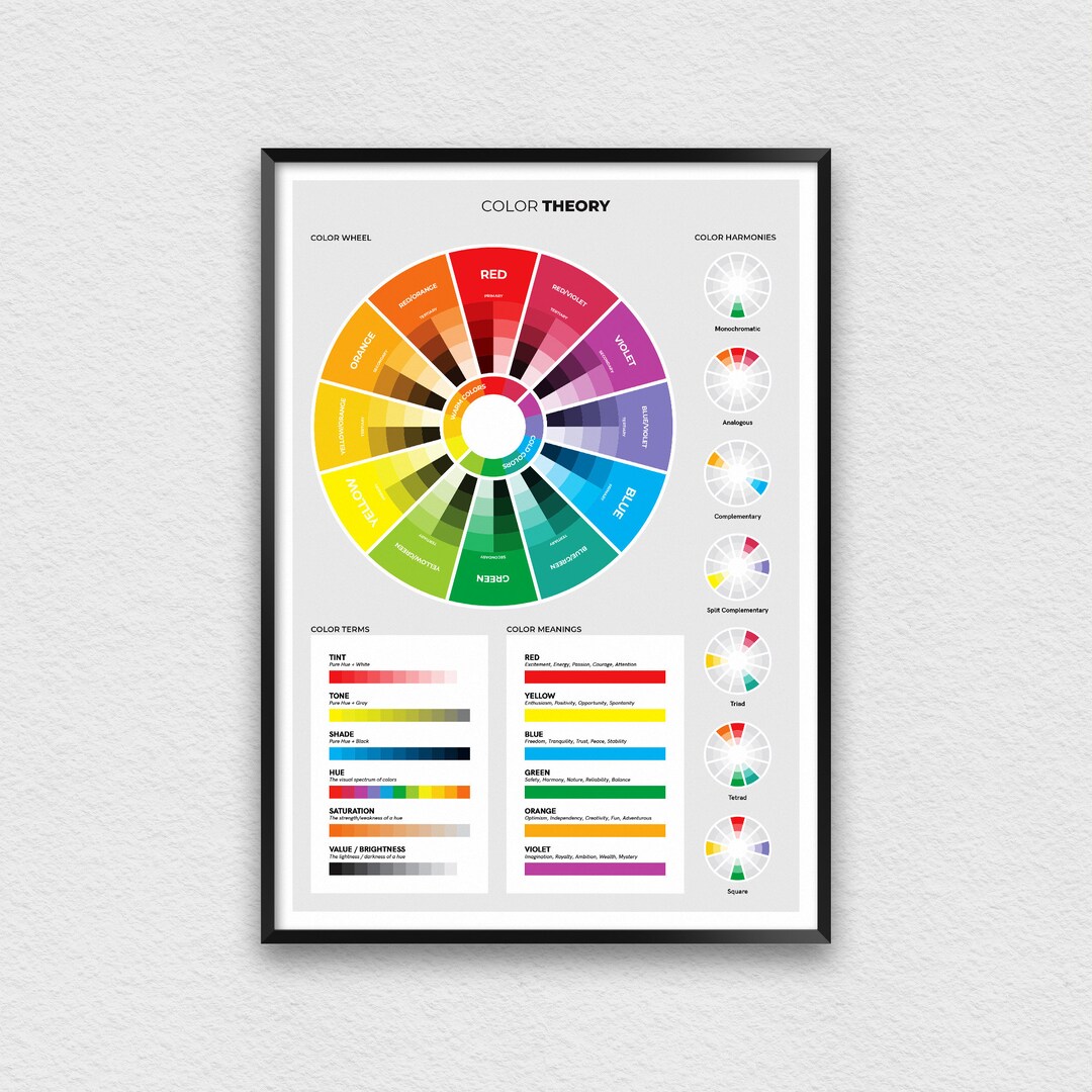 Color Wheel Poster With Meanings of Colors and Color Terms, Color ...