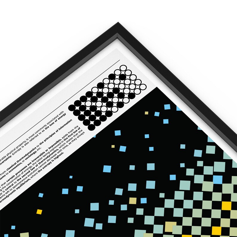 Entropy Poster for Science Lab Decoration Thermodynamics - Etsy