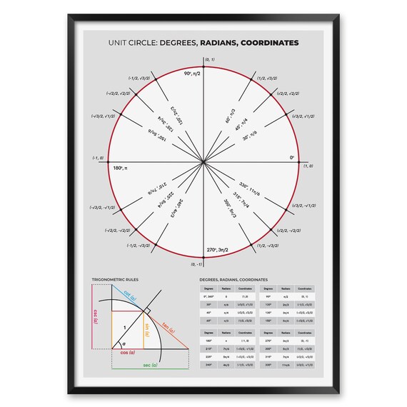 Completed Unit Circle Chart