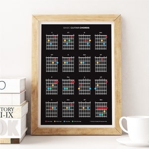 Guitar Chords Poster for Beginners, Easy to Play Guitar Chords Print ...