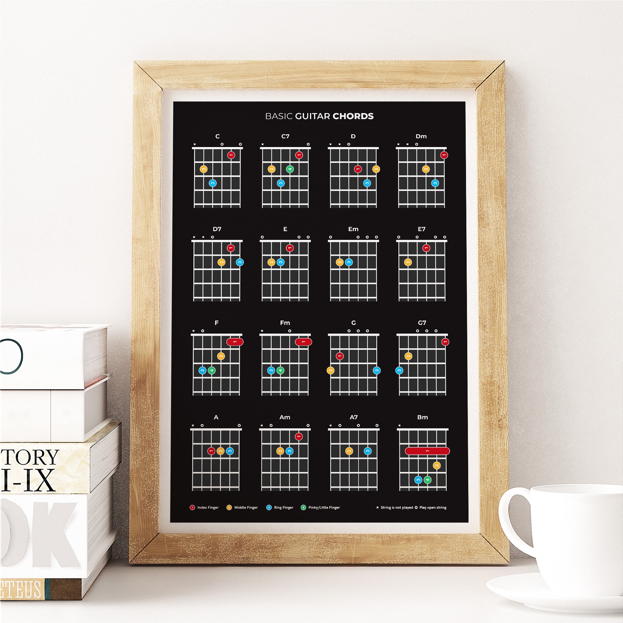 Guitar Chords Poster for Beginners Easy to Play Guitar Chords - Etsy